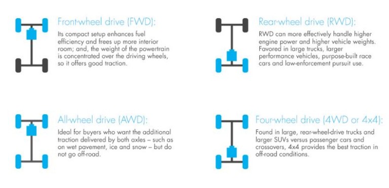 Pros And Cons Of Rear Wheel Drive